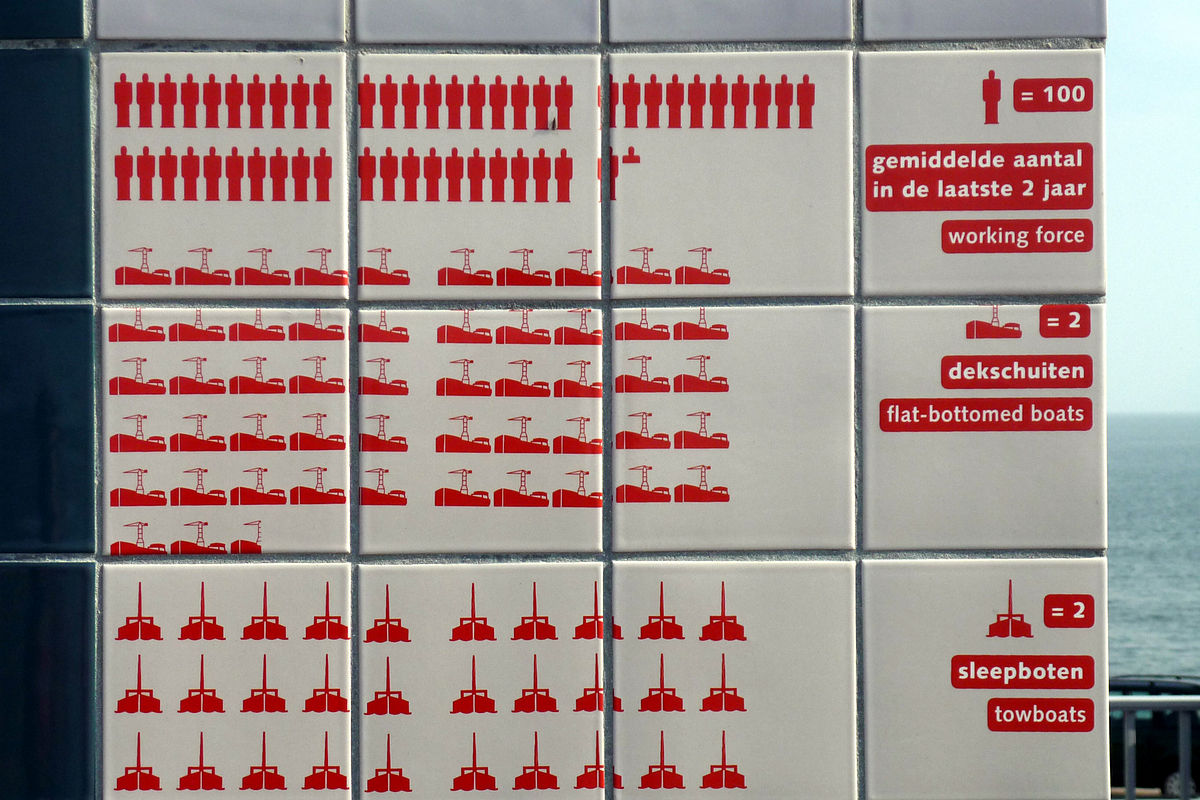 ISOTYPE - International System of Typographic Picture Education ...