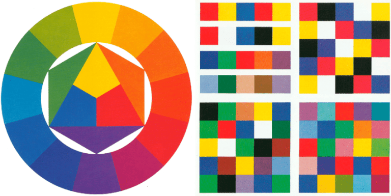 Johannes Itten: Exploring the Chromatic Circle and Pure Colours